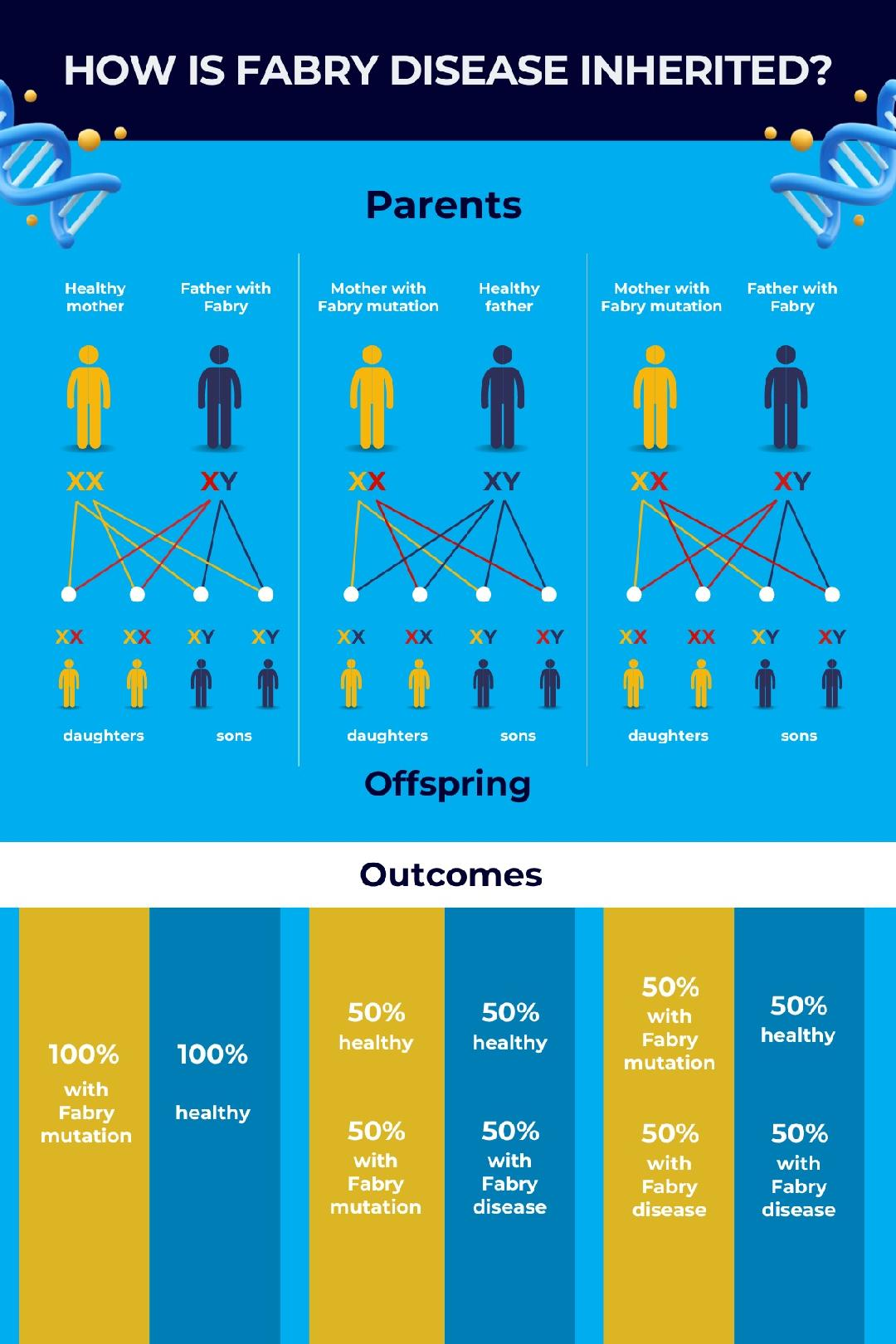 Fabry Disease – 1/40,000 Males – Rare Disease Insights
