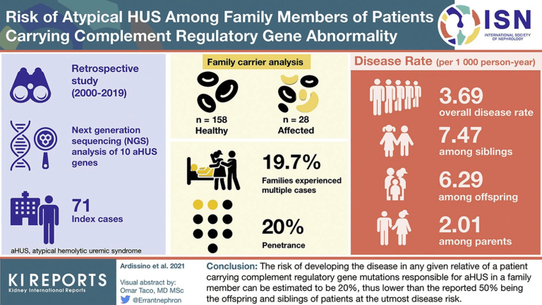 Atypical Hemolytic Uremic Syndrome (aHUS) – 2 per every 1 million ...