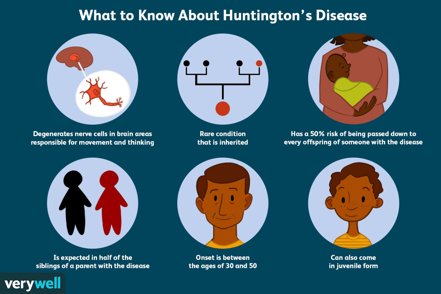 Huntington’s Disease (HD) – 30,000 People in the U.S. Affected – Rare ...