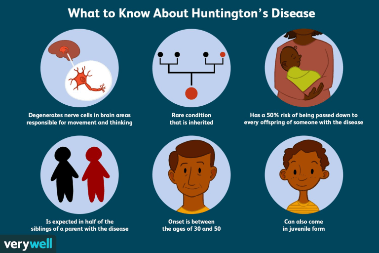 Huntington’s Disease (HD) – 30,000 People in the U.S. Affected – Rare ...