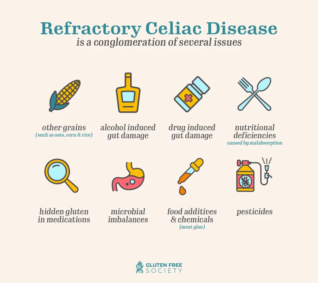 Refractory Celiac Disease (RCD) – 20,000 People in the U.S. Affected ...